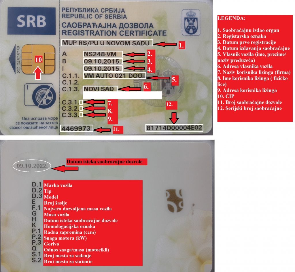 Registracija vozila – VM AUTO 021 – Registracija vozila Novi Sad